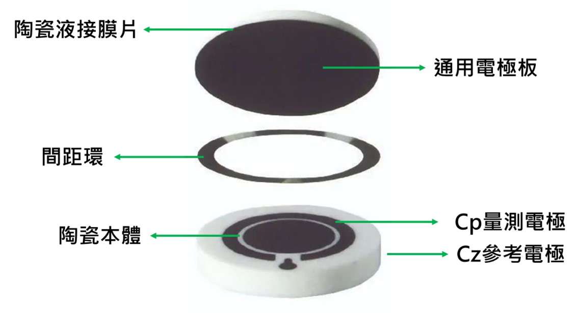 藉由智慧儀表提高運營效率
